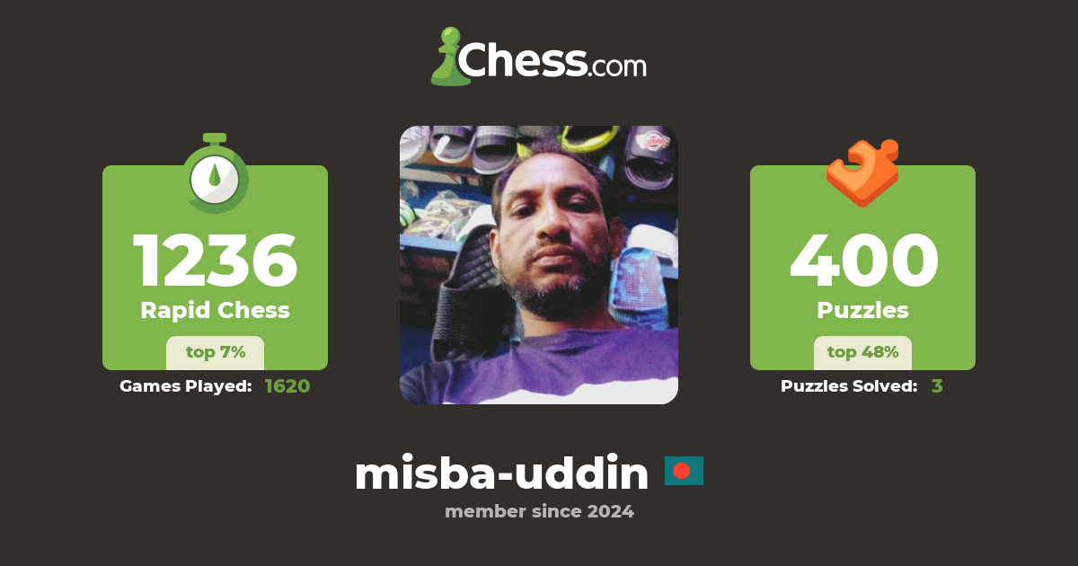 Parbes Miah (misba-uddin) - Chess Profile - Chess.com