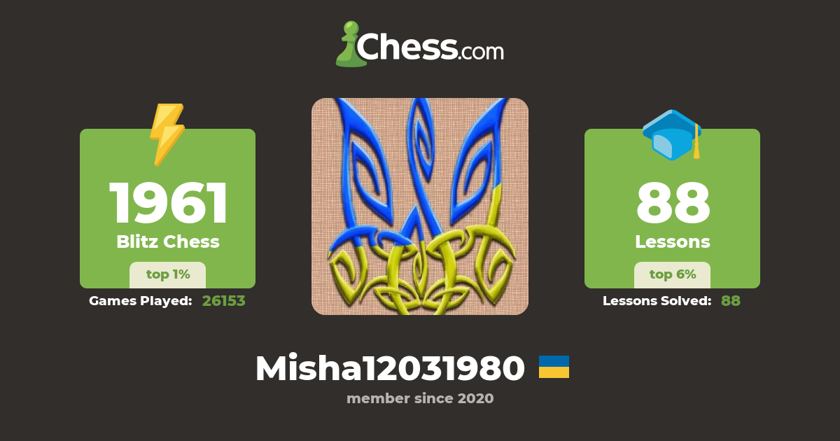 Misha Uman (Misha12031980) - Chess Profile - Chess.com