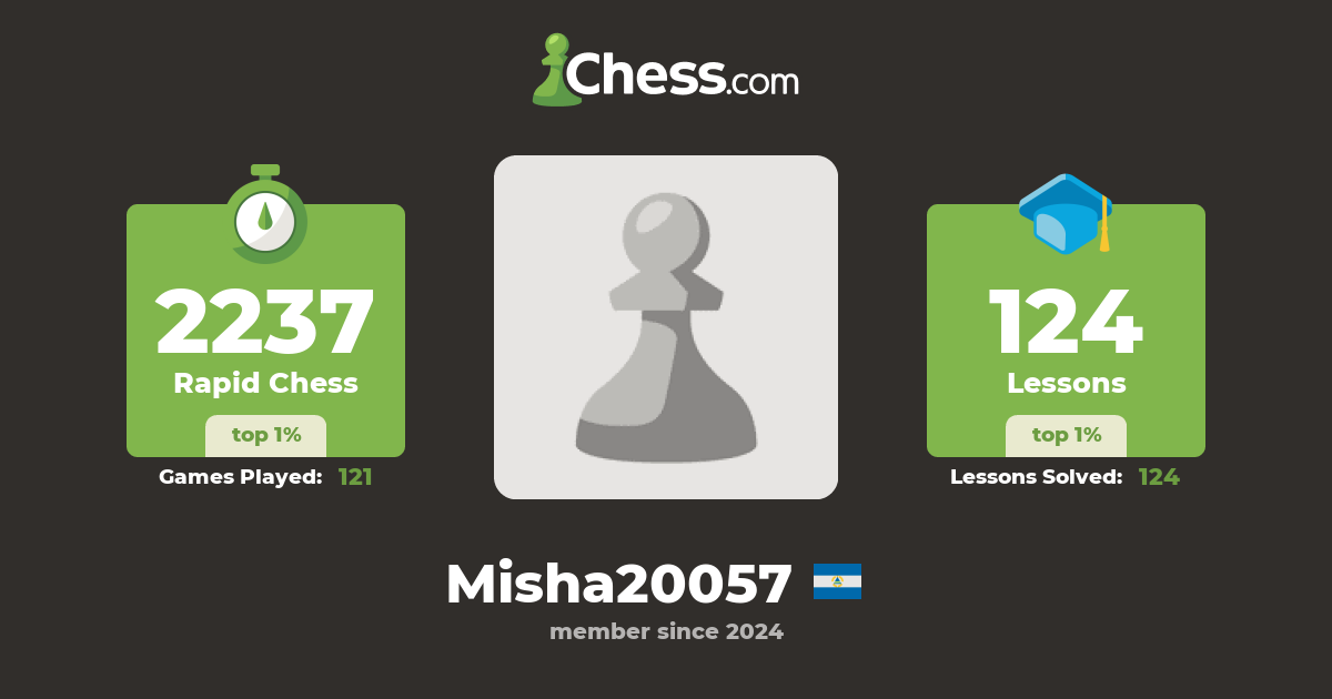 Cristhoffer Pavón (Misha20057) - Chess Profile - Chess.com
