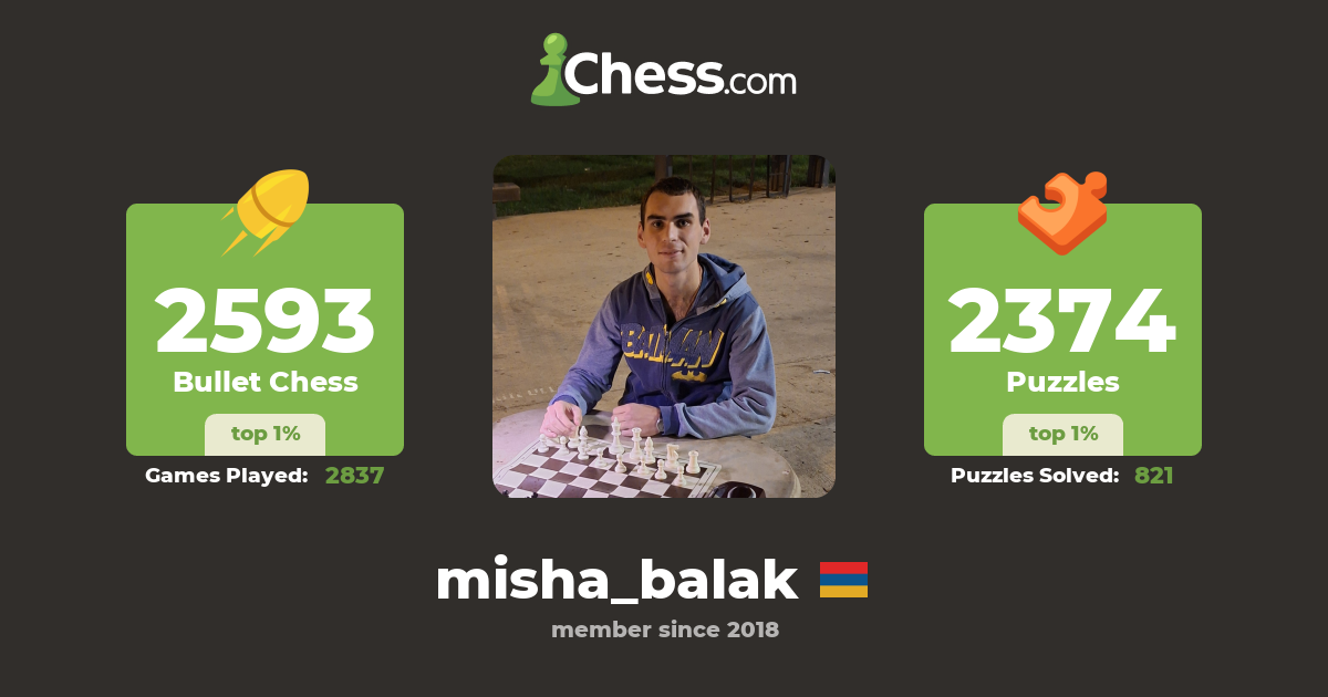 Mikhail Balakirsky (misha_balak) - Chess Profile - Chess.com