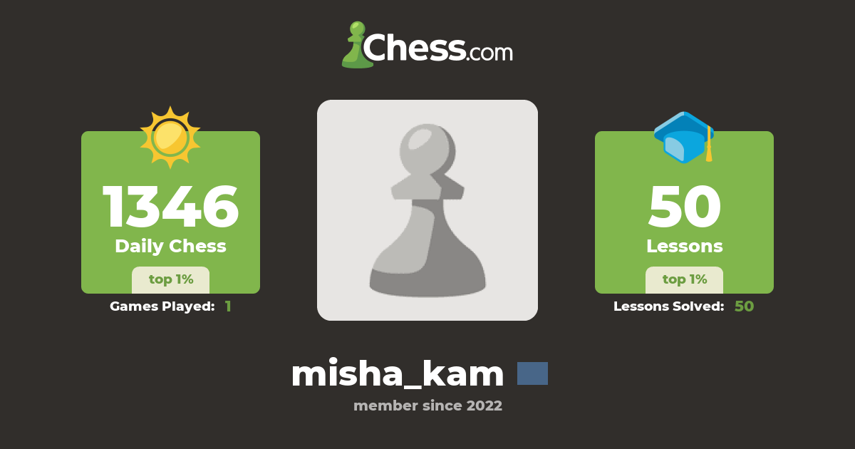 misha_kam - Chess Profile - Chess.com