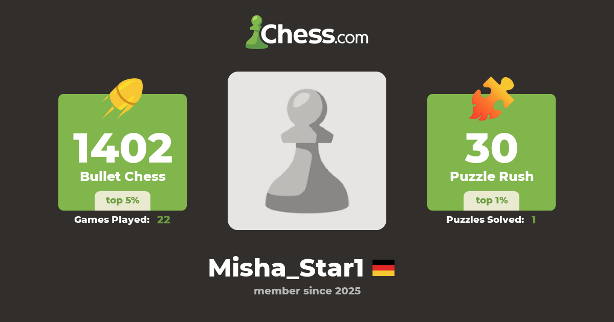 Misha_Star1 - Chess Profile - Chess.com