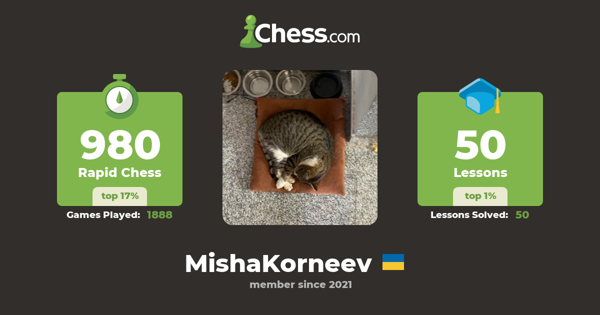 Misha Korneev (MishaKorneev) - Chess Profile - Chess.com