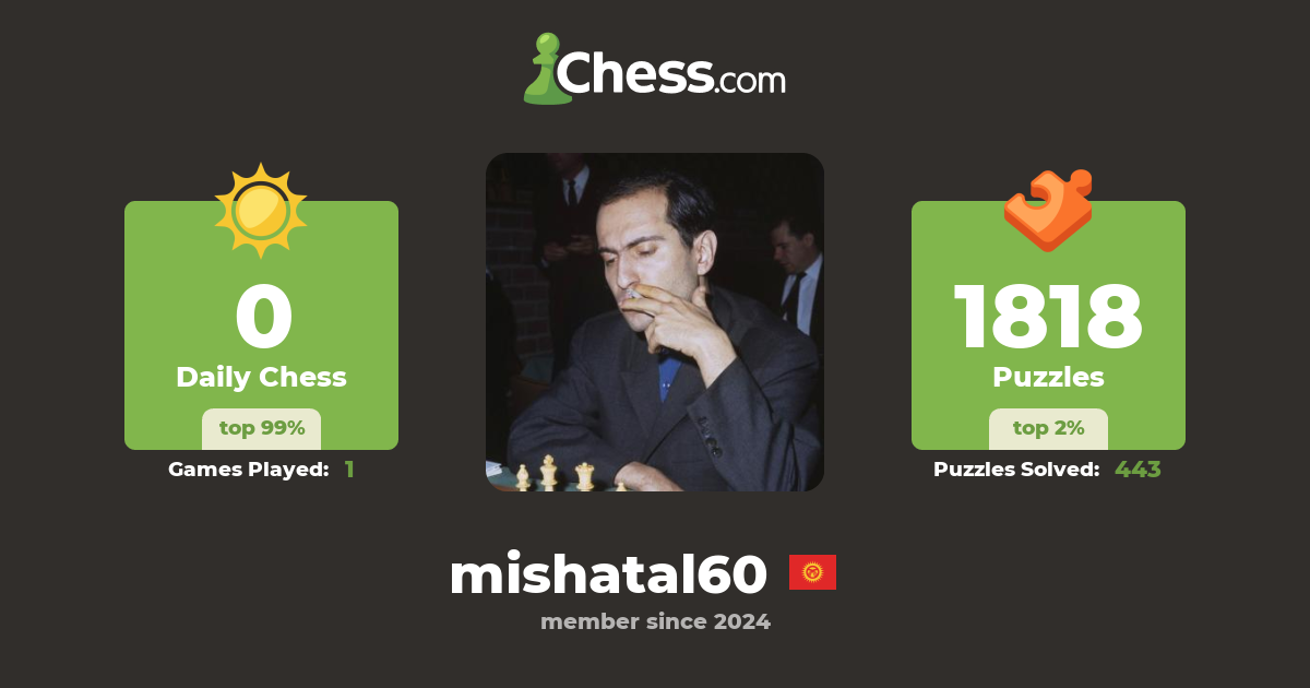 mishatal60 - Chess Profile - Chess.com