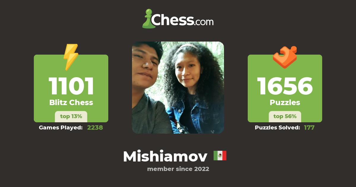 Mishiamov - Chess Profile - Chess.com