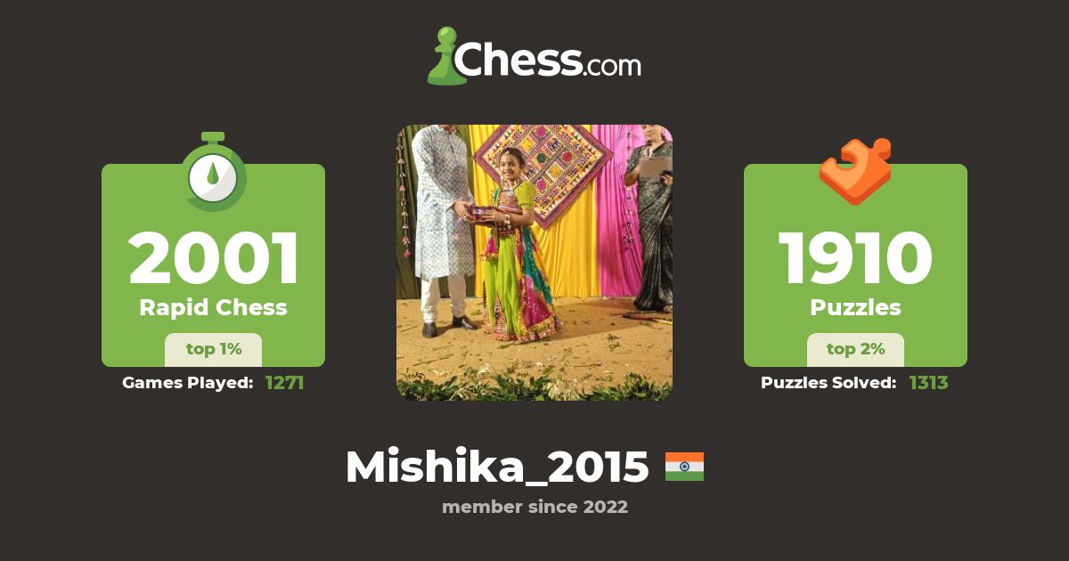 Mishika_2015 - Chess Profile - Chess.com