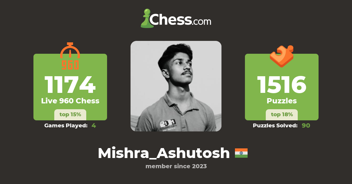 Ashutosh Mishra (Mishra_Ashutosh) - Chess Profile - Chess.com