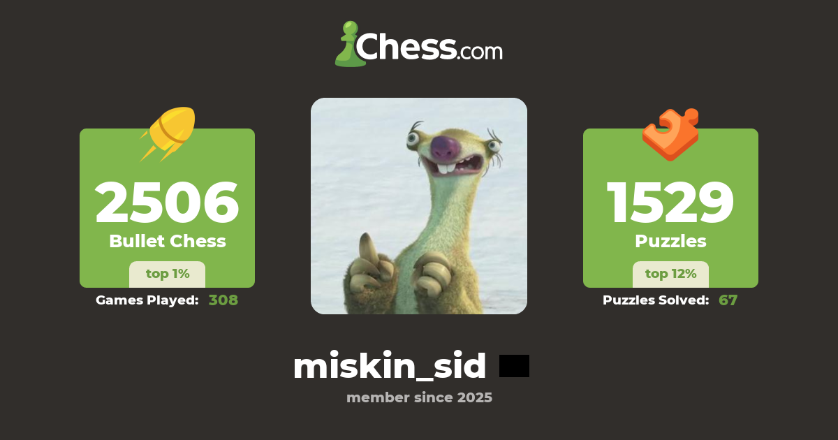 Sid (miskin_sid) - Chess Profile - Chess.com