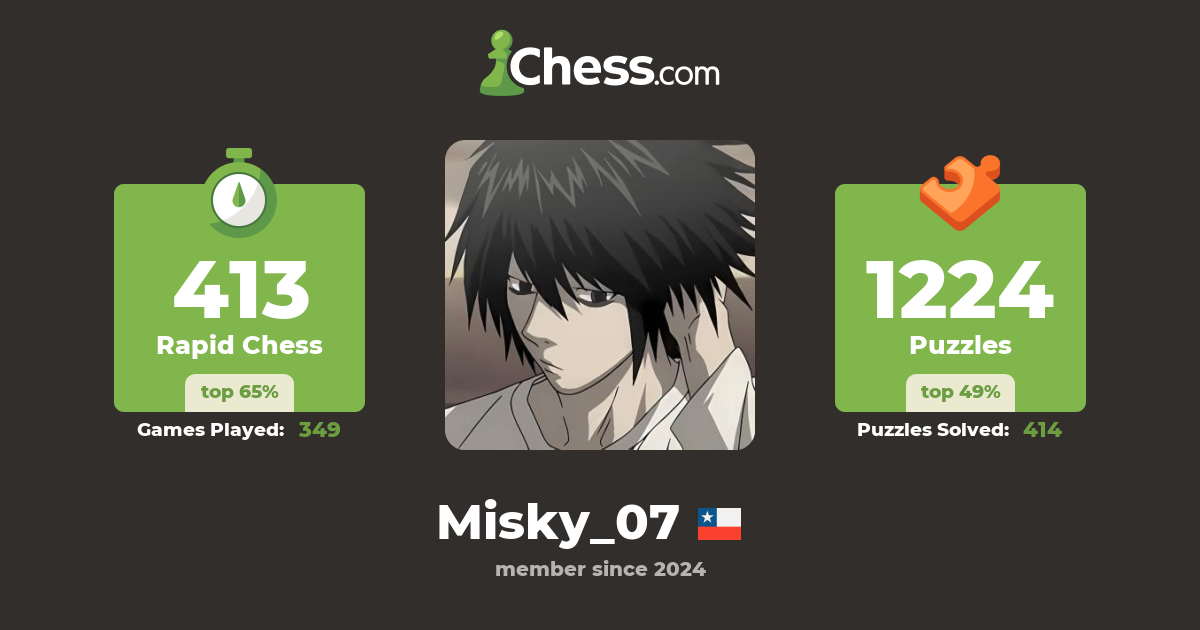 Misky_07 - Chess Profile - Chess.com