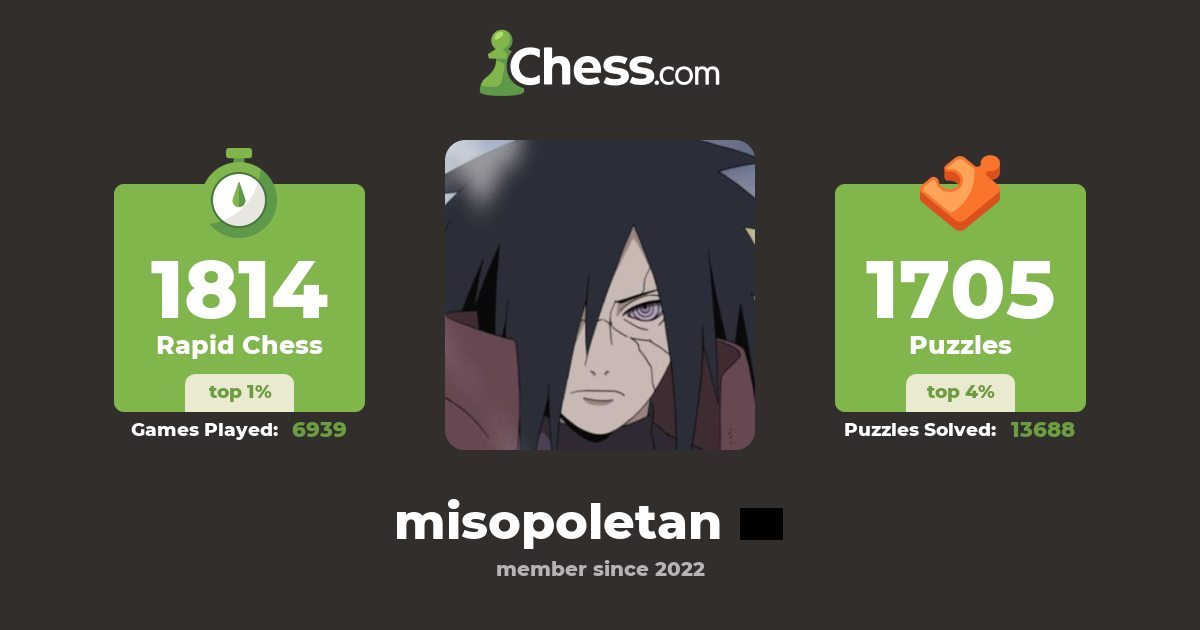 Mišo Poletan (misopoletan) - Chess Profile - Chess.com