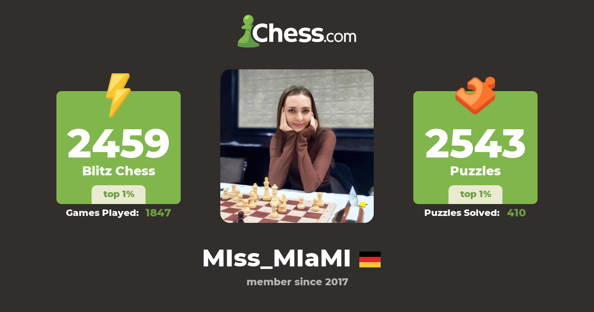 WCM Maya Porozhnyak (MIss_MIaMI) - Chess Profile - Chess.com