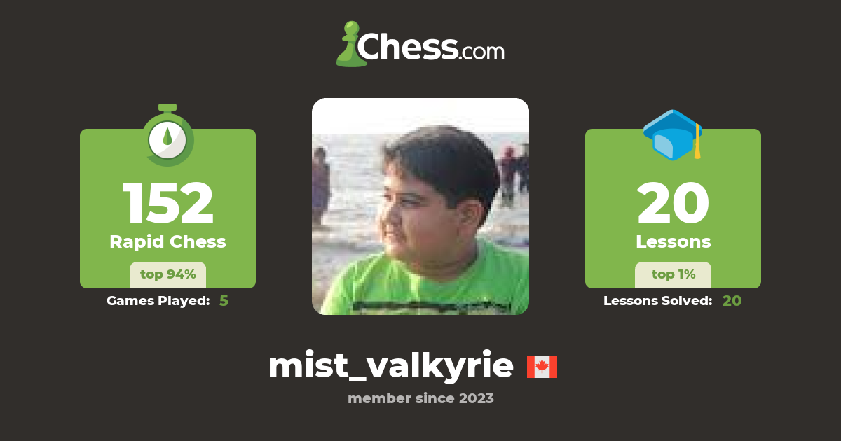 ritvik saggar (mist_valkyrie) - Chess Profile - Chess.com