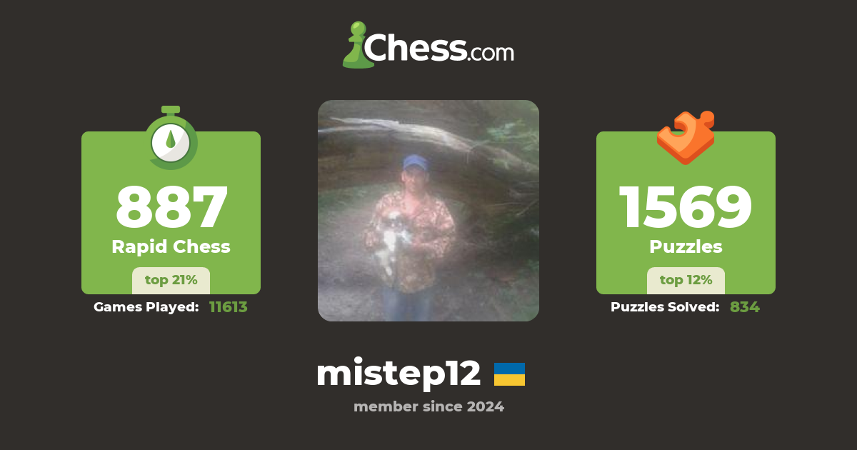 mistep12 - Chess Profile - Chess.com