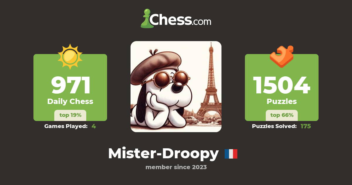Mister-Droopy - Chess Profile - Chess.com
