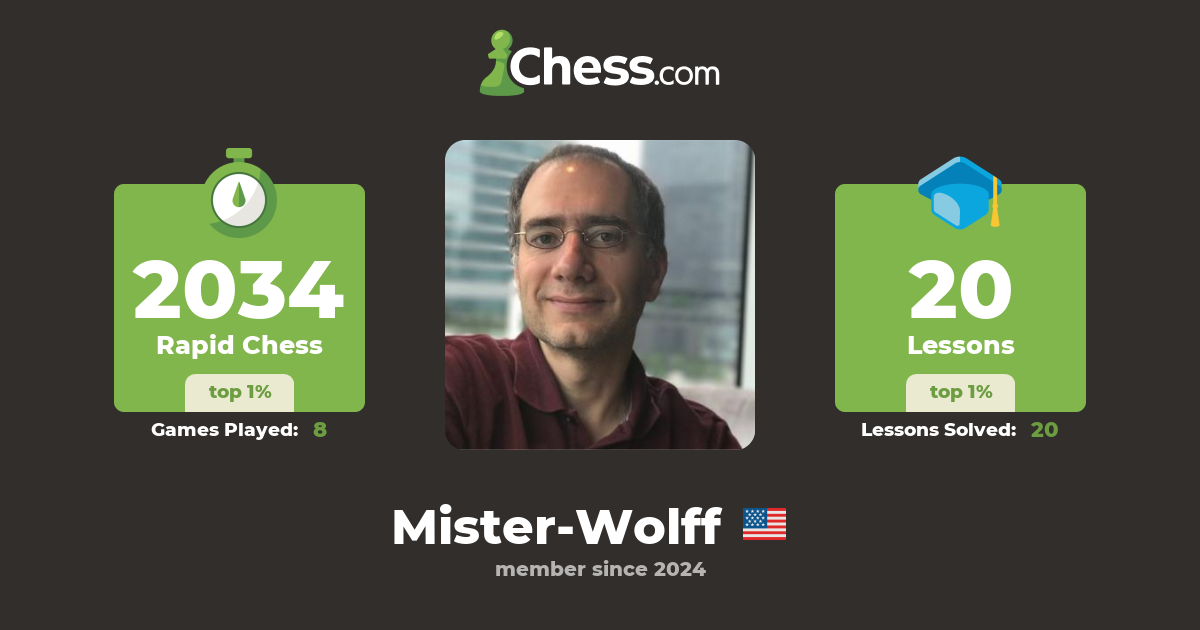 Patrick Wolff (Mister-Wolff) - Chess Profile - Chess.com