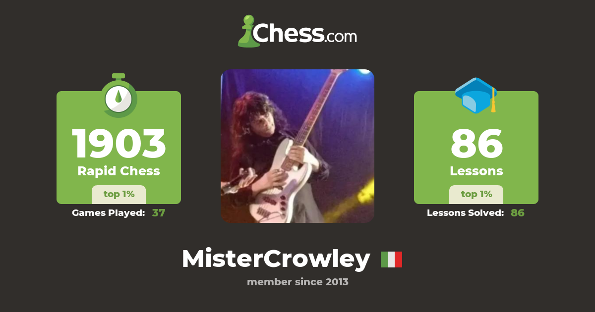 Francesco Cavicchi (MisterCrowley) - Chess Profile - Chess.com