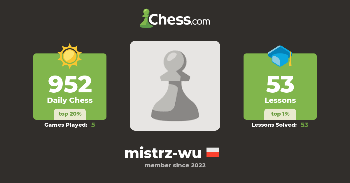mistrz-wu - Chess Profile - Chess.com