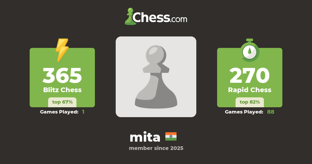 Mita - Chess Profile - Chess.com