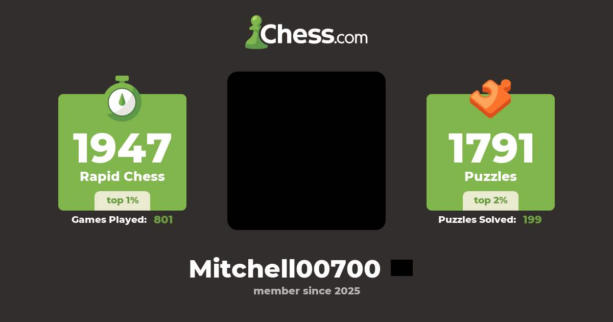 Mitchell00700 - Chess Profile - Chess.com