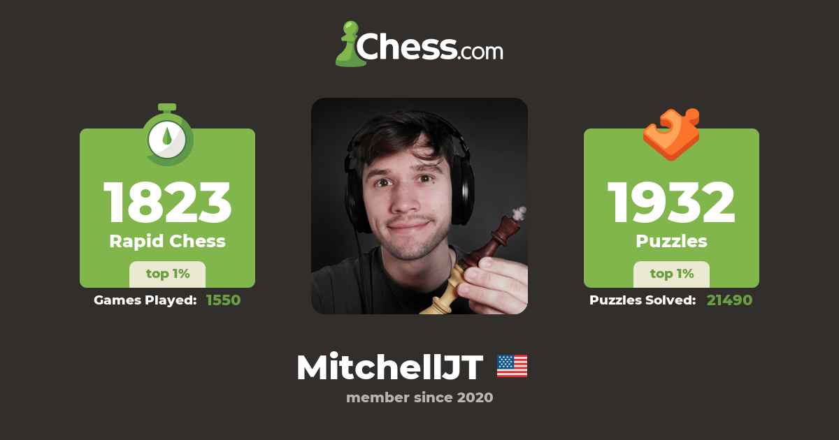 Mitchell Turner (MitchellJT) - Chess Profile - Chess.com