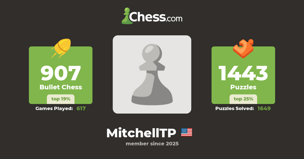 MitchellTP - Chess Profile - Chess.com
