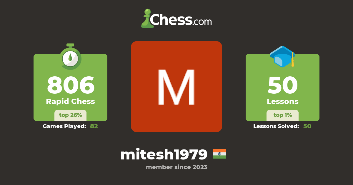 MITESH IKAR (mitesh1979) - Chess Profile - Chess.com