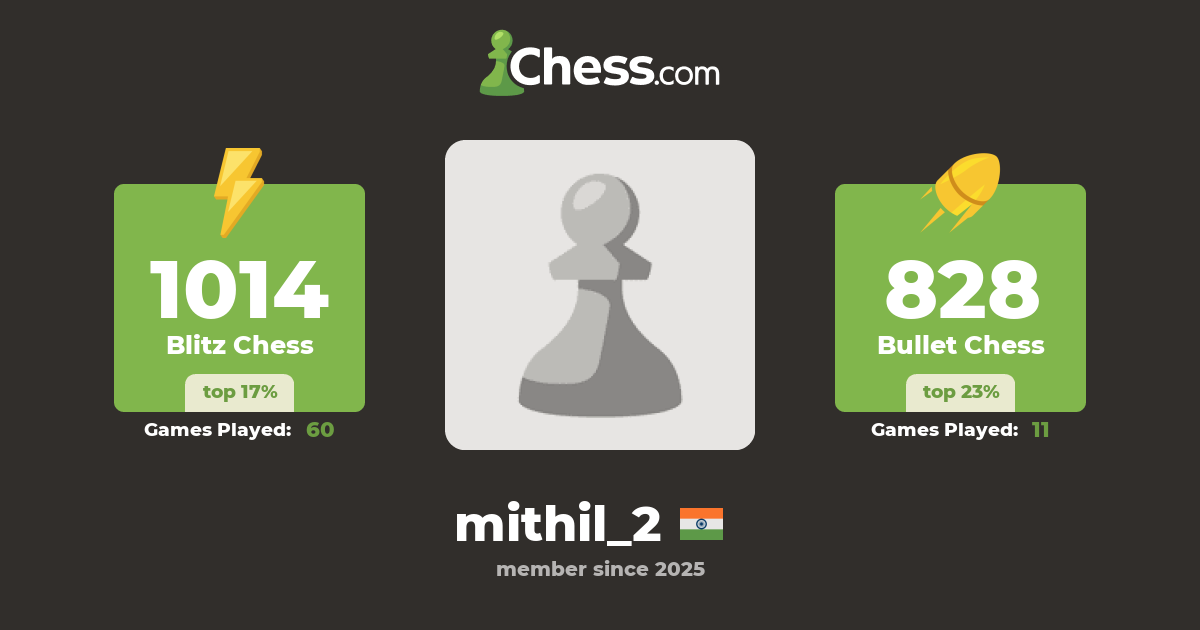 mithil_2 - Chess Profile - Chess.com