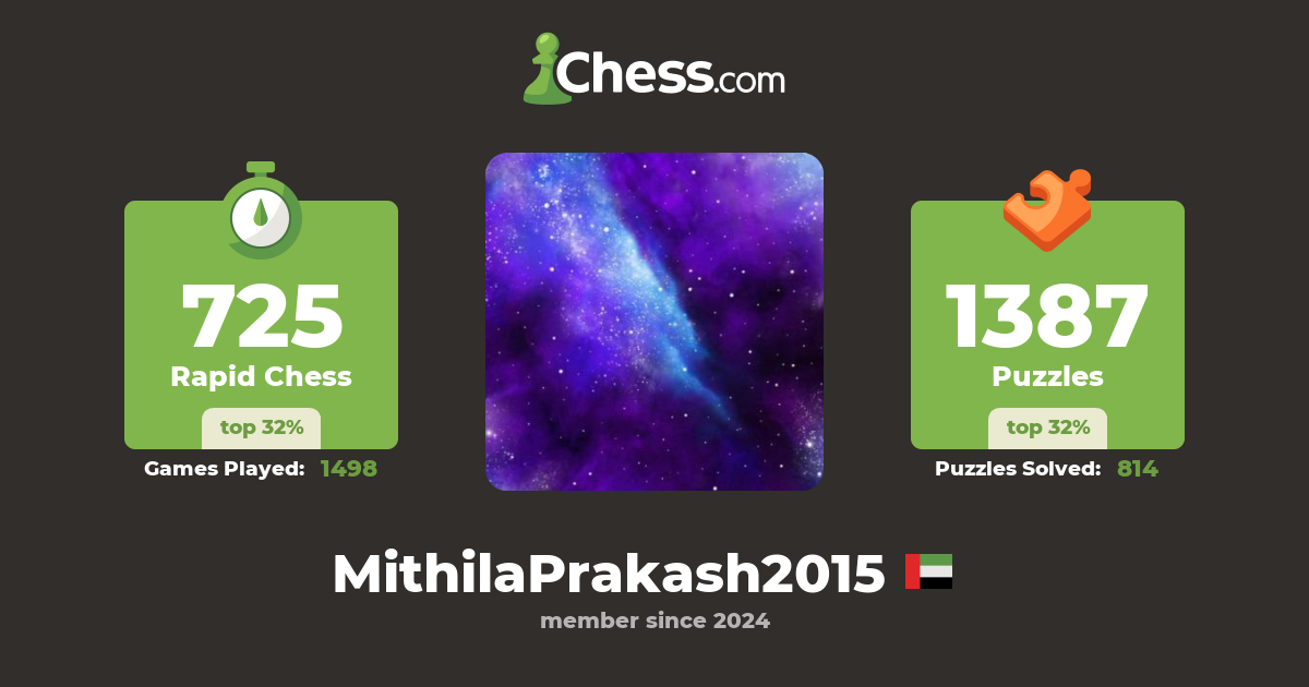 Preetha Prakash (MithilaPrakash2015) - Chess Profile - Chess.com