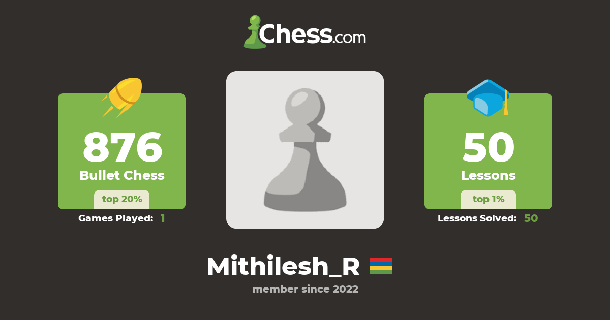 Mithilesh_R - Chess Profile - Chess.com