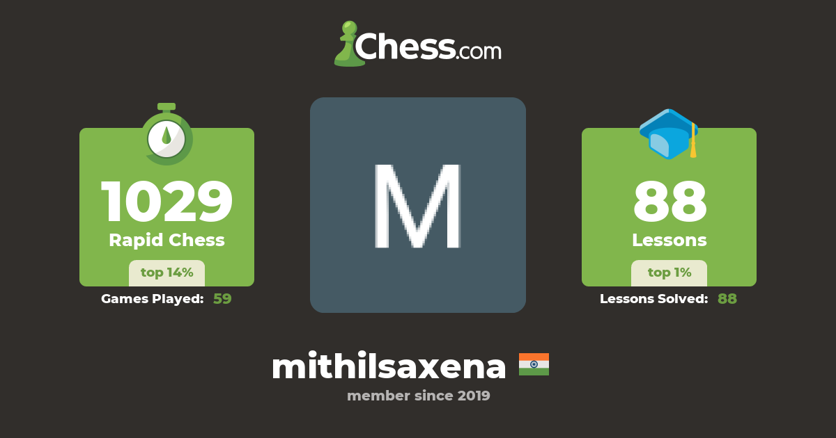 Mithil Saxena (mithilsaxena) - Chess Profile - Chess.com
