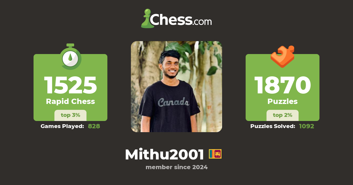 Mithushan Mithushan (Mithu2001) - Chess Profile - Chess.com
