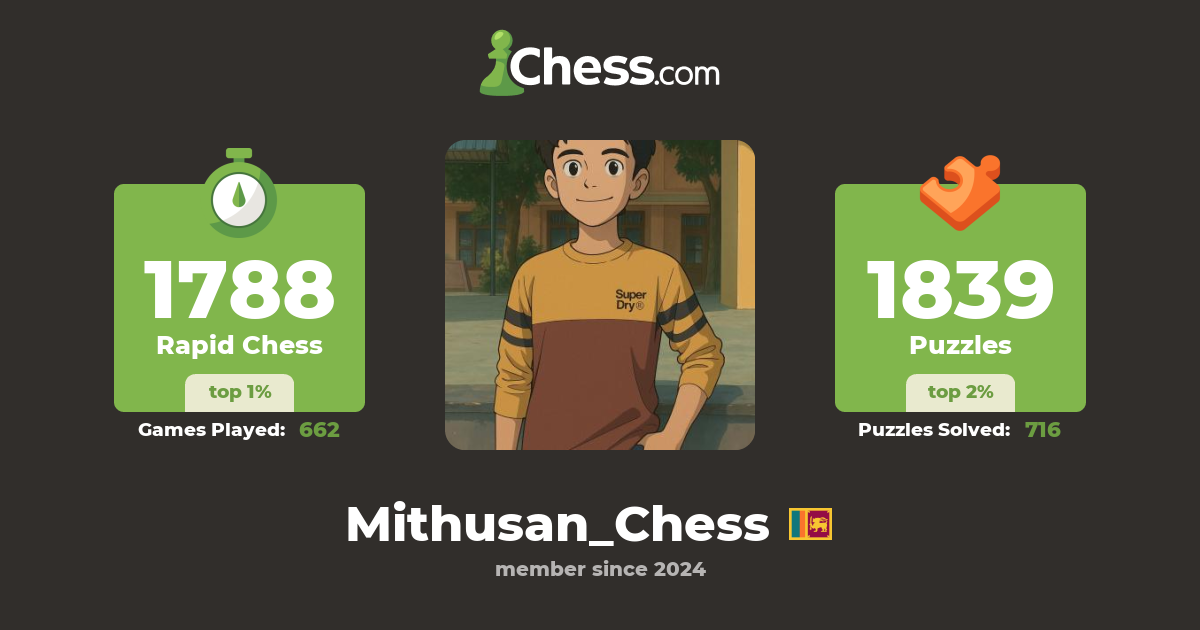 Thavarsa Mithusan (Mithusan_Chess) - Chess Profile - Chess.com