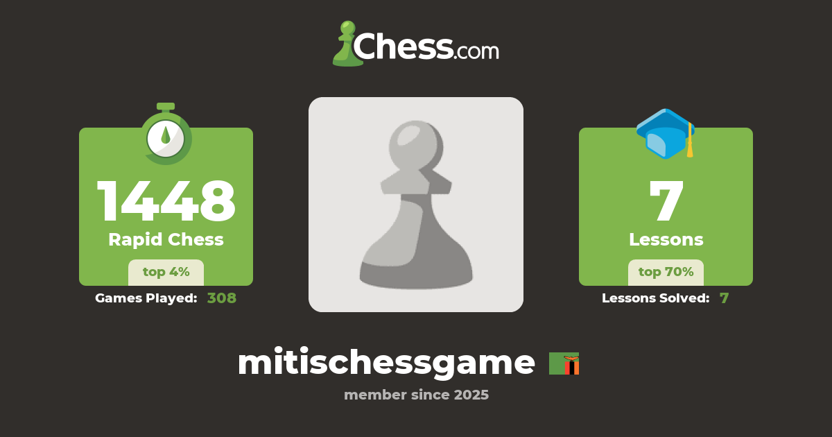 mitischessgame - Chess Profile - Chess.com