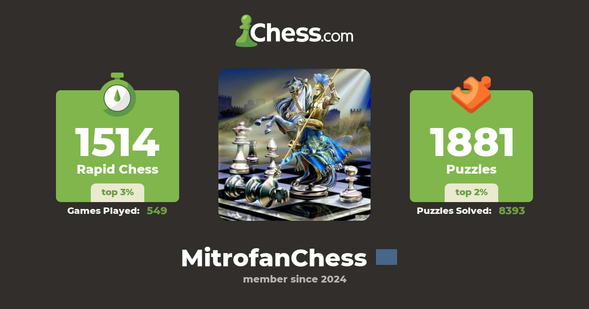 MitrofanChess - Chess Profile - Chess.com