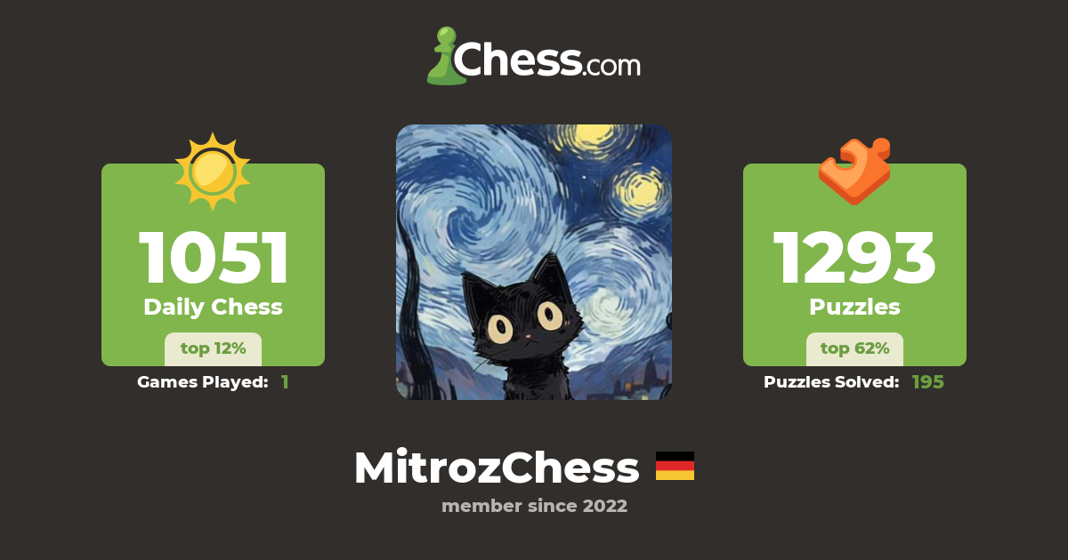 Max Enge (MitrozChess) - Chess Profile - Chess.com