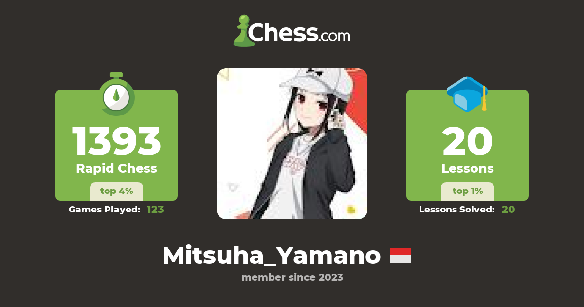 Syarif Syarif (Mitsuha_Yamano) - Chess Profile - Chess.com