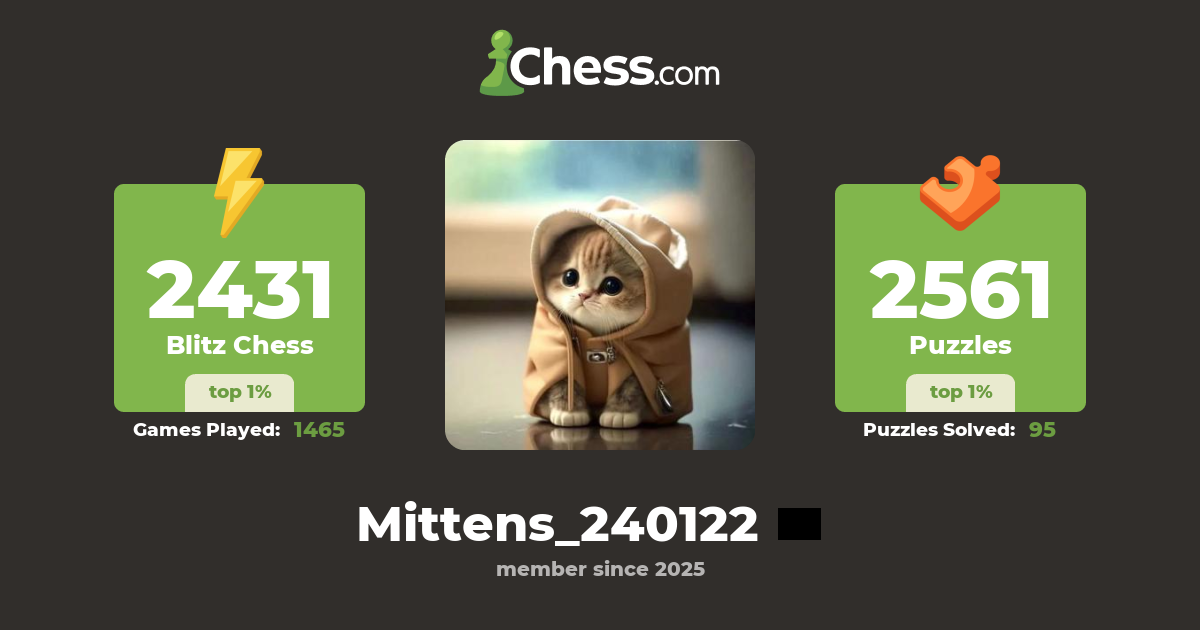 Mittens_240122 - Chess Profile - Chess.com
