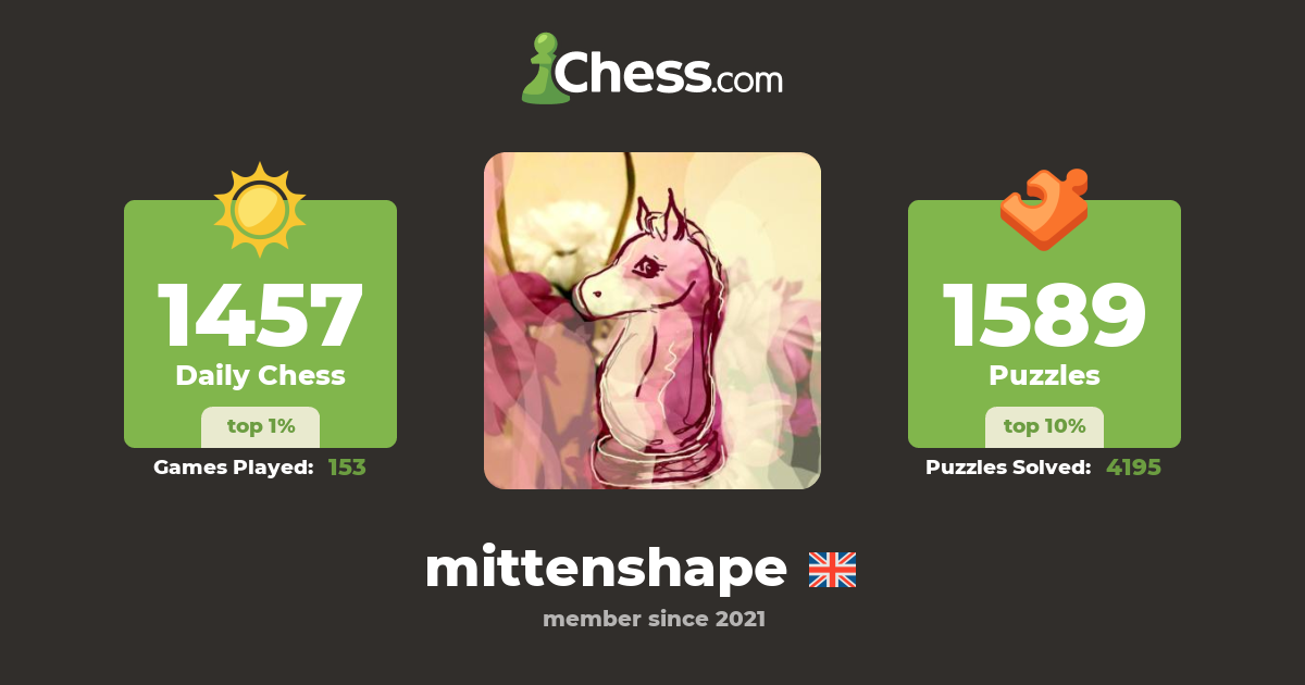 Bouchra Fadil (mittenshape) - Chess Profile - Chess.com