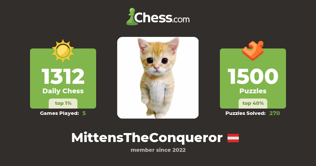 MittensTheConqueror - Chess Profile - Chess.com