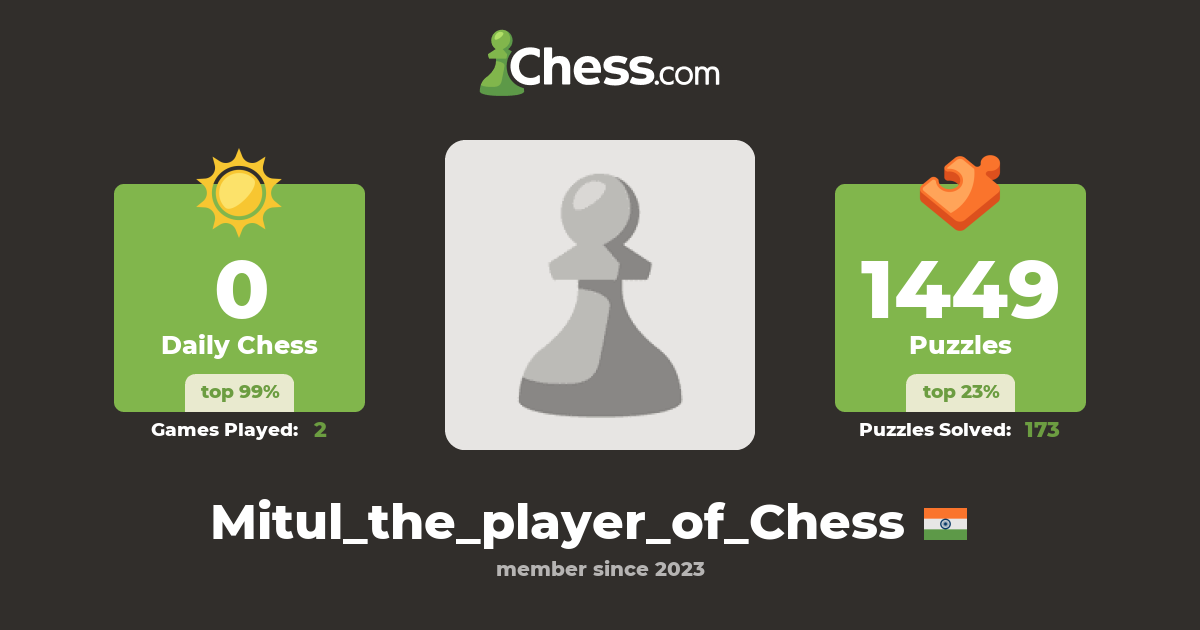 Mitul Patil (Mitul_the_player_of_Chess) - Chess Profile - Chess.com