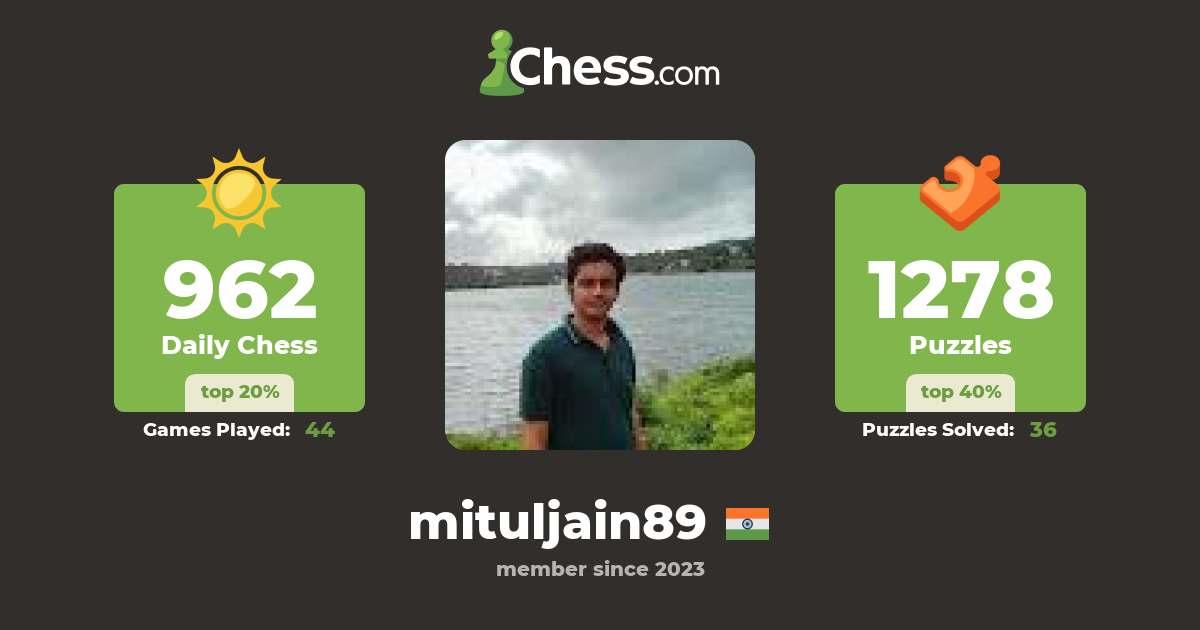 Mitul Jain (mituljain89) - Chess Profile - Chess.com