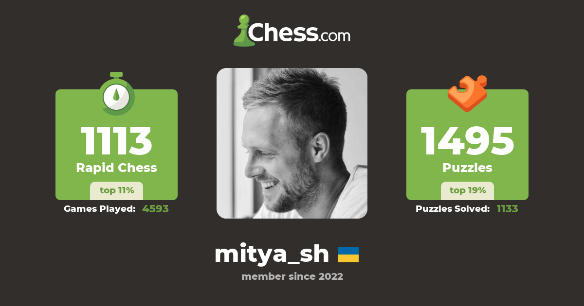 mitya_sh - Chess Profile - Chess.com