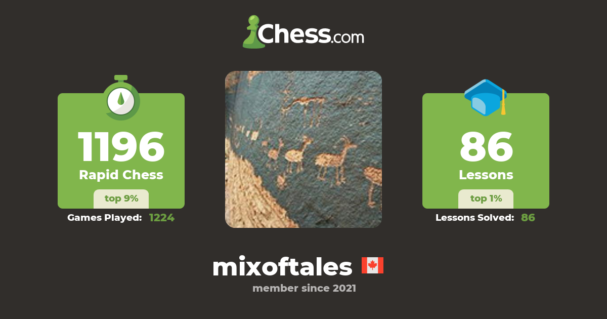 mixoftales - Chess Profile - Chess.com