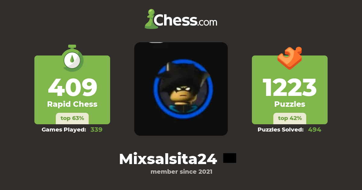 Mix (Mixsalsita24) - Chess Profile - Chess.com
