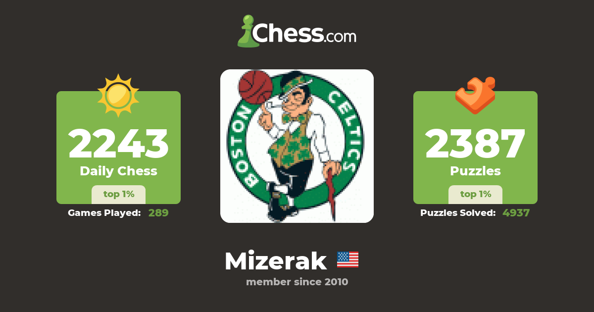 Jonathan Meltzer (Mizerak) - Chess Profile - Chess.com