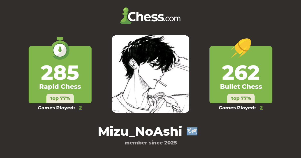Pragyan Chauhan (Mizu_NoAshi) - Chess Profile - Chess.com
