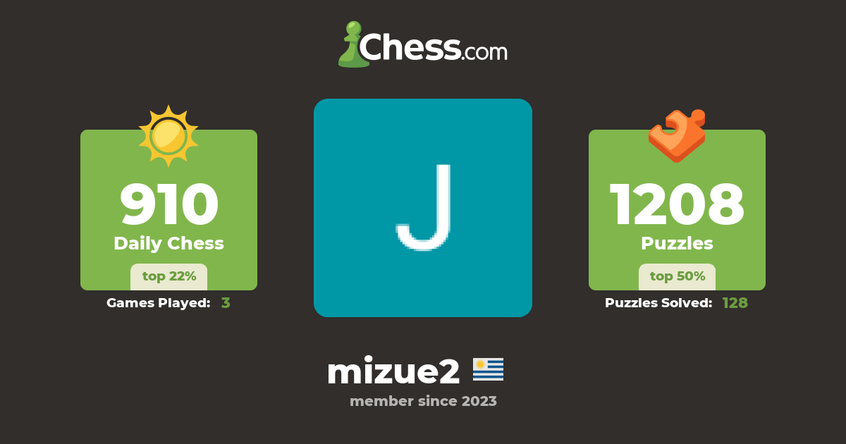 Julian Silvera (mizue2) - Chess Profile - Chess.com