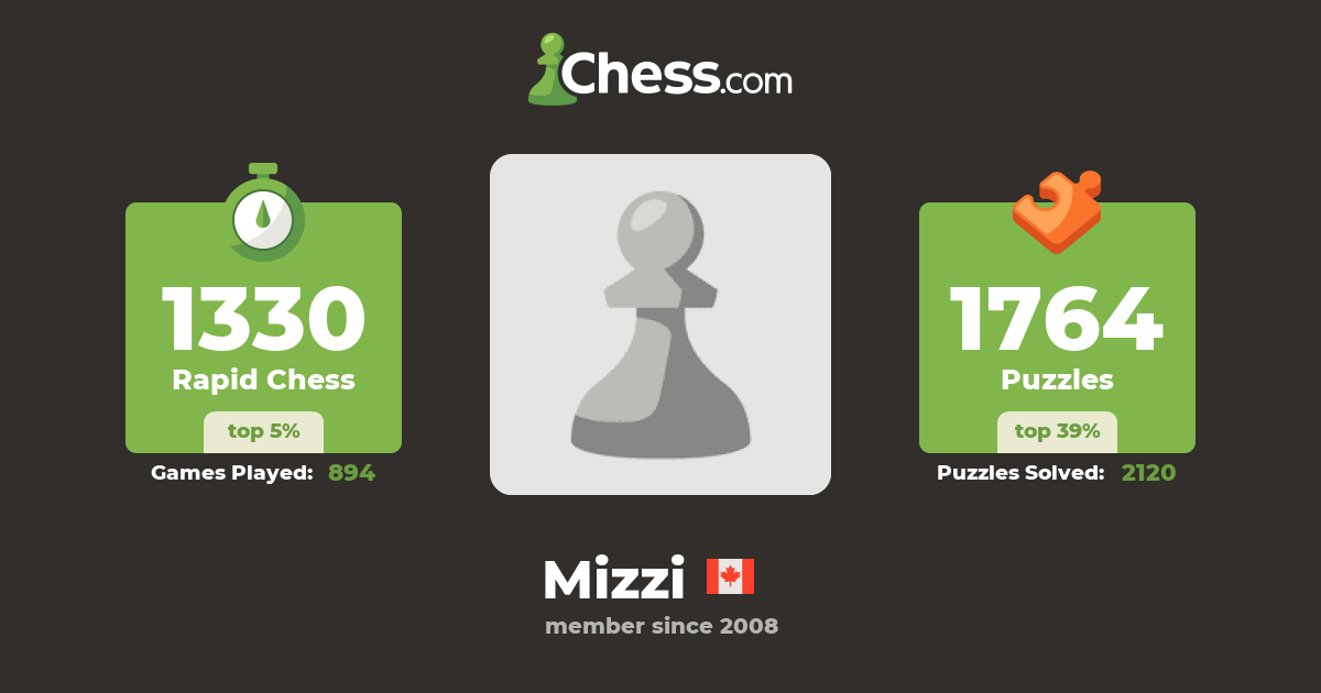 M L (Mizzi) - Chess Profile - Chess.com