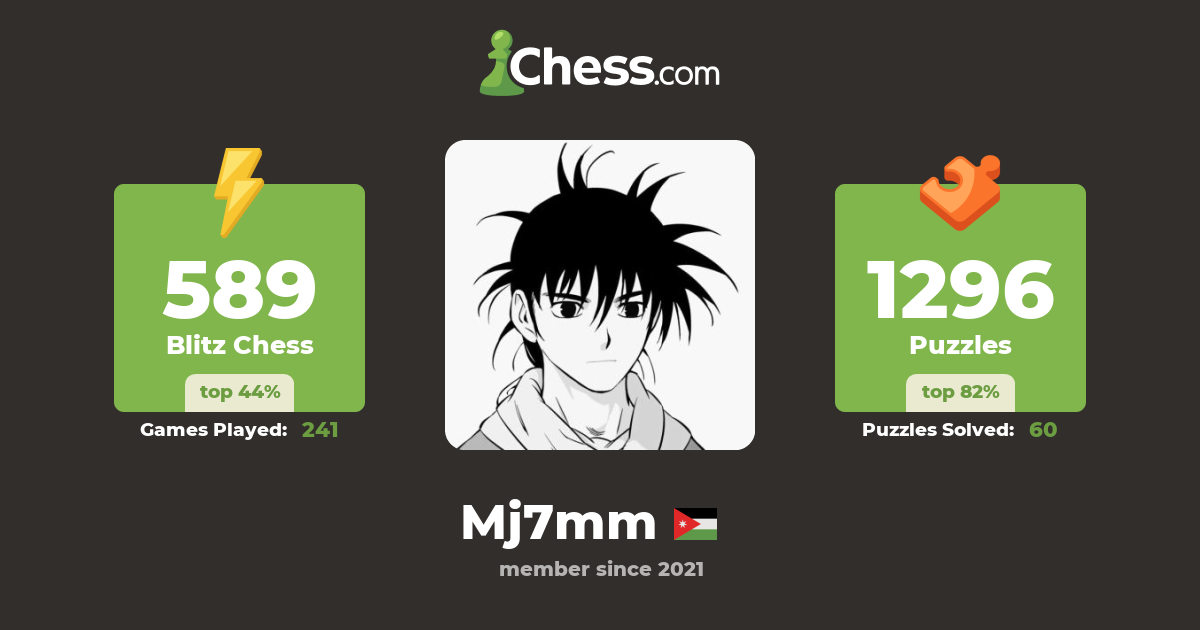 Ali Issam (Mj7mm) - Chess Profile - Chess.com