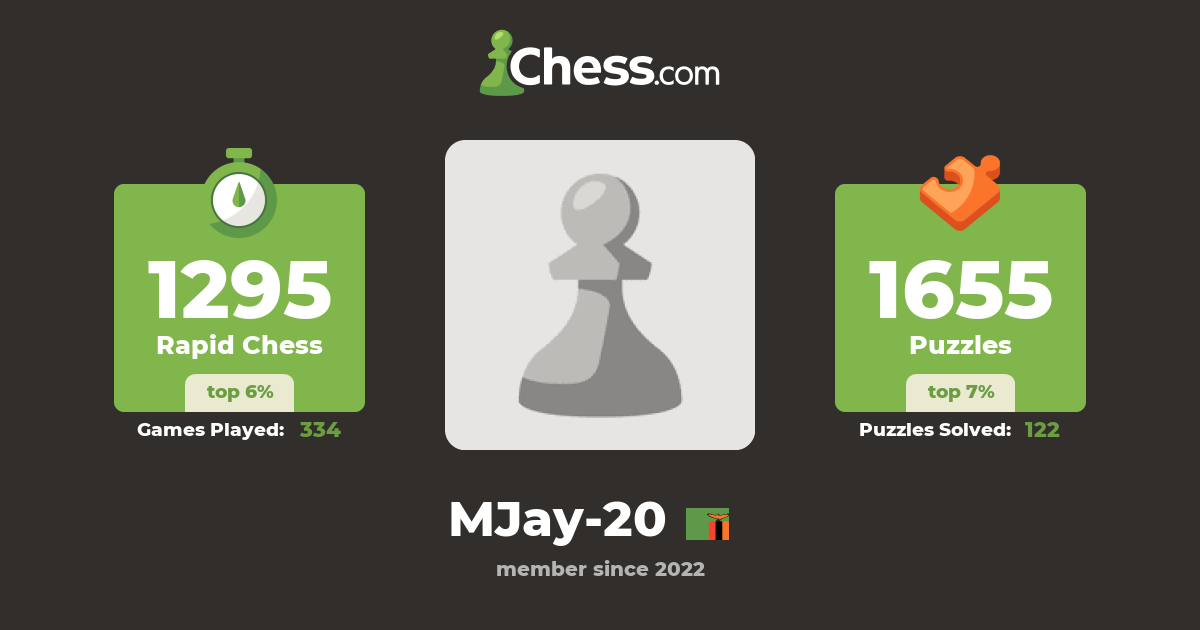 MJay-20 - Chess Profile - Chess.com